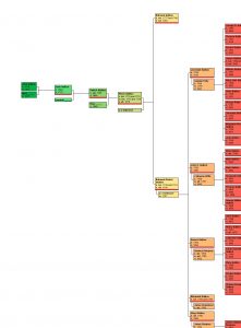 Edmund Patrick Gullion – Gullion Family Genealogy